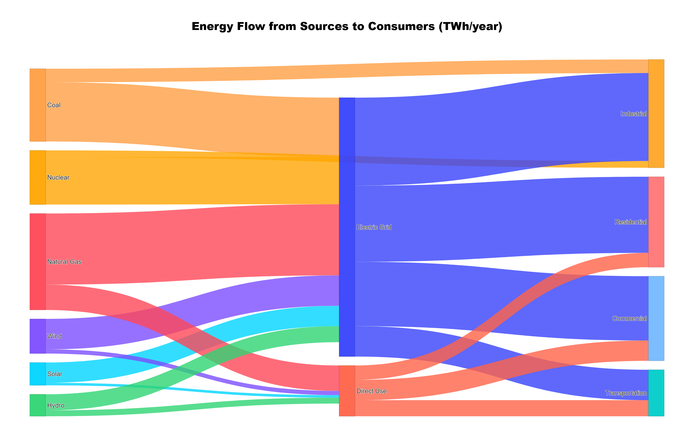 Sankey Diagram | Free Python & Plotly Sankey Chart Maker Online