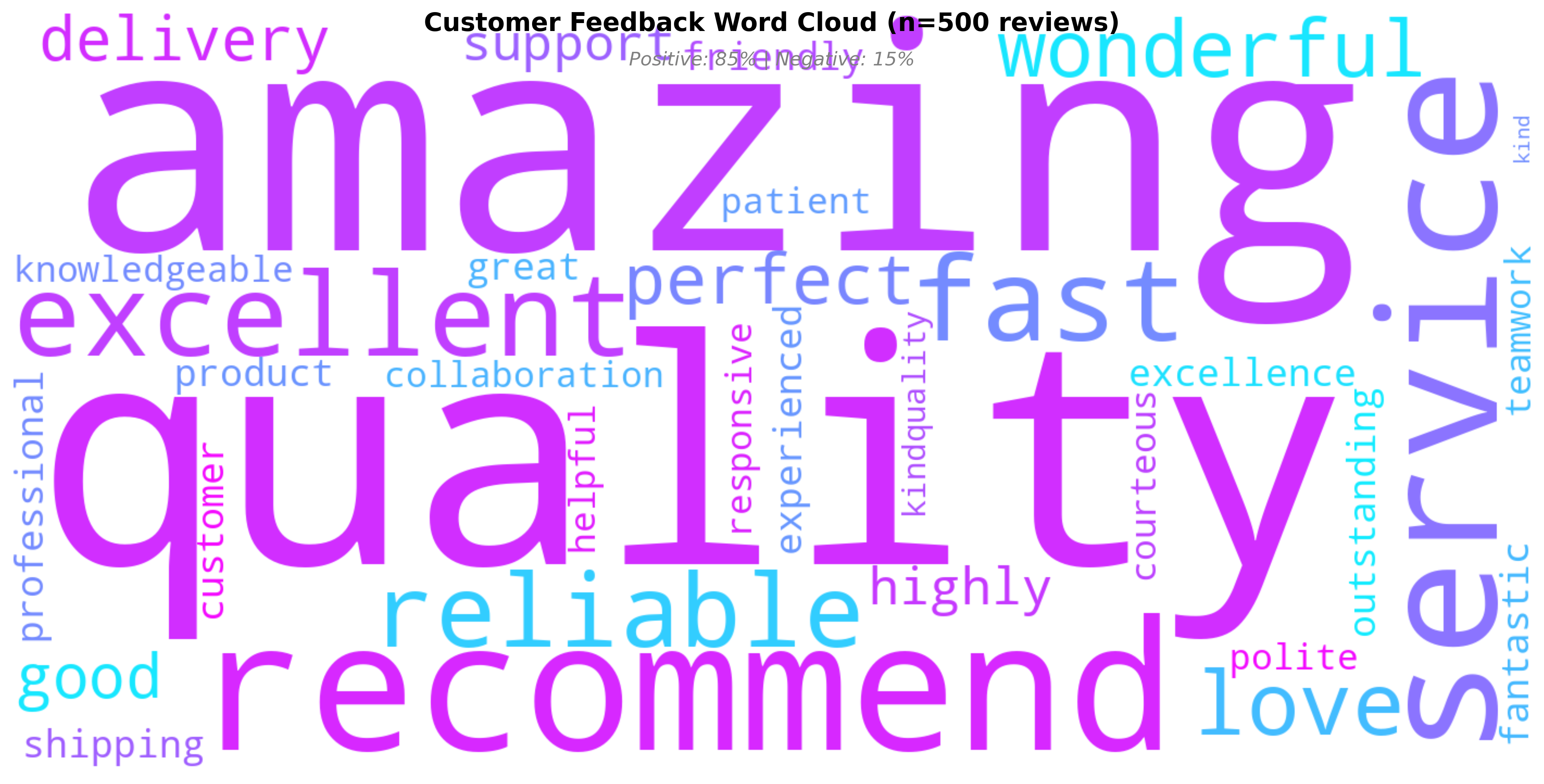Word Cloud | Create Text Visualizations with Python - Plotivy