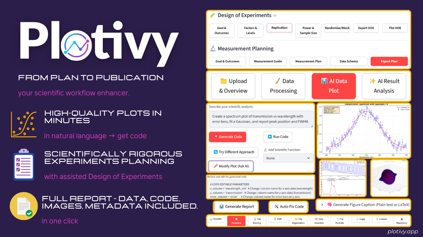 Video Tutorials | Learn Plotivy - Scientific Data Visualization